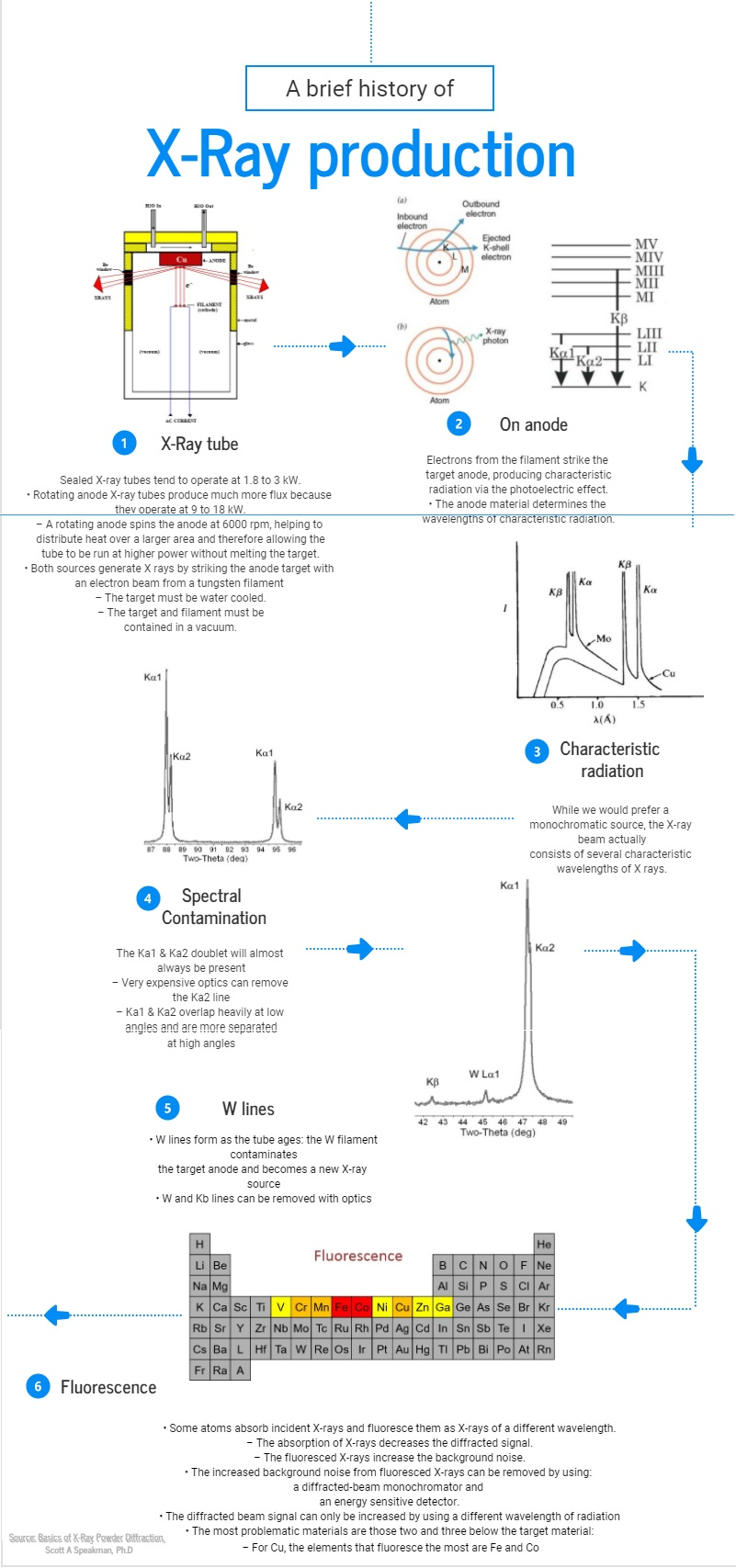 Blog- LABCOR- Laboratorio de pruebas en aceros y metales. Guadalajara
